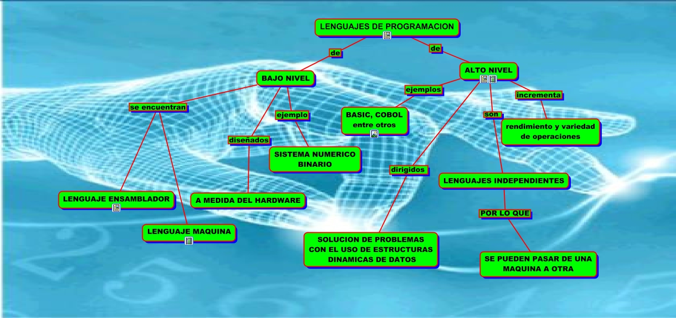 LENGUAJES DE PROGRAMACION
